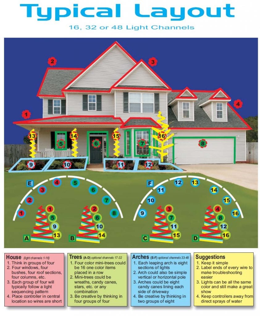 4 x 4 Design - PlanetChristmas